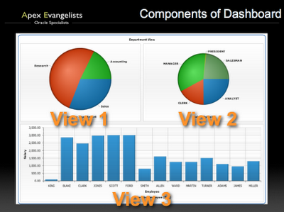 Dimitri Gielis Blog (Oracle Application Express - APEX): OOW09 ...