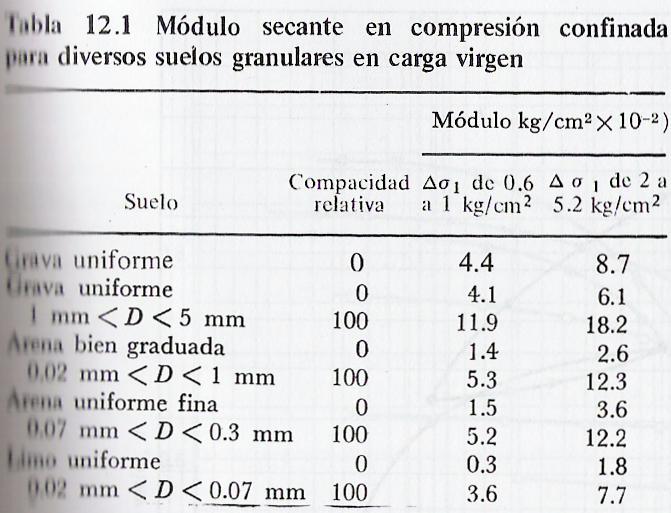 ML Suelo de Caldas: PROPIEDADES MECANICAS DEL SUELO