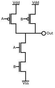 Programming in HDL: Switch Level Modeling