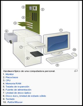 Ericka Rodriguez Oviedo: Hadware del computador