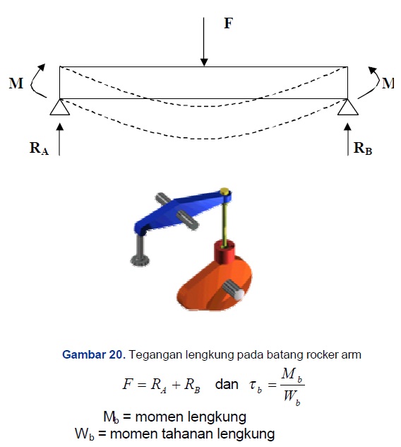 Definisi dan Macam-macam Tegangan ~ ManusiaBiasa