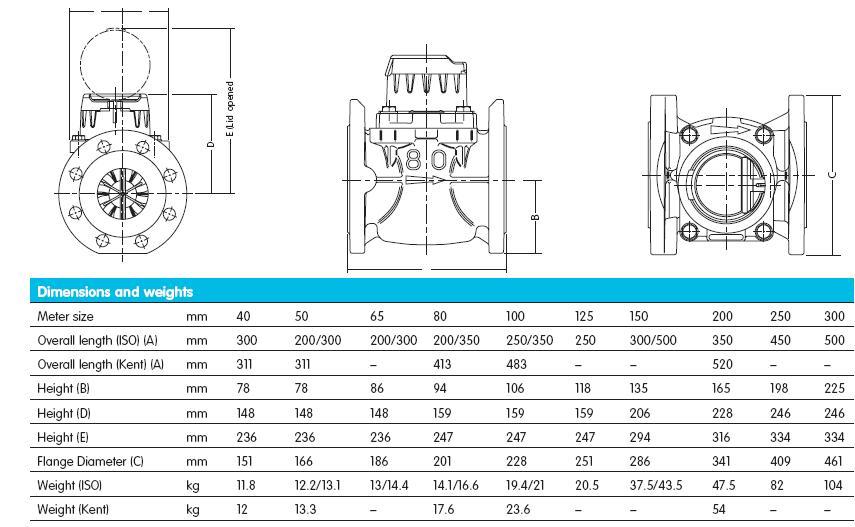 Water Pumps and Water Meter: Kent H4000 Water meter - Specification
