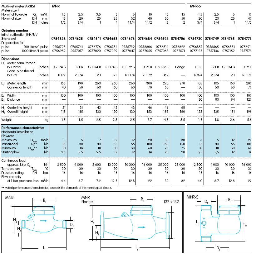 Water Pumps and Water Meter: Multi-jet Meter -Spec