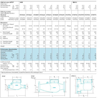 Water Pumps and Water Meter: Multi-jet Meter -Spec