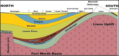 Barnett Shale Maps
