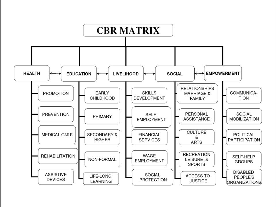 CBR Network Malaysia: CBR Matrix