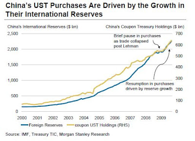 ACEMAXX-ANALYTICS: US-Staatsanleihen: Nachfrage und China's Rolle