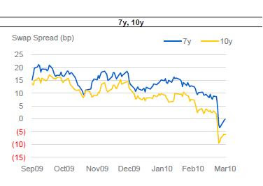 ACEMAXX-ANALYTICS: Negative Swap Spreads im Lichte von Nachfrage und ...