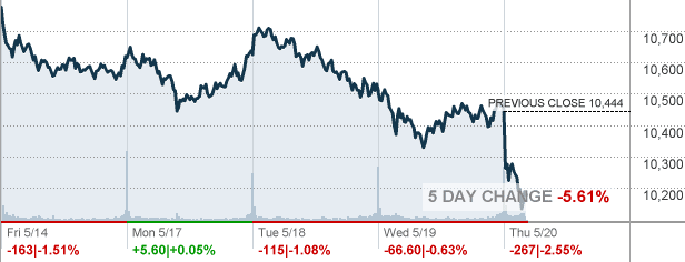 ACEMAXX-ANALYTICS: NYSE ruft Artikel 48 auf