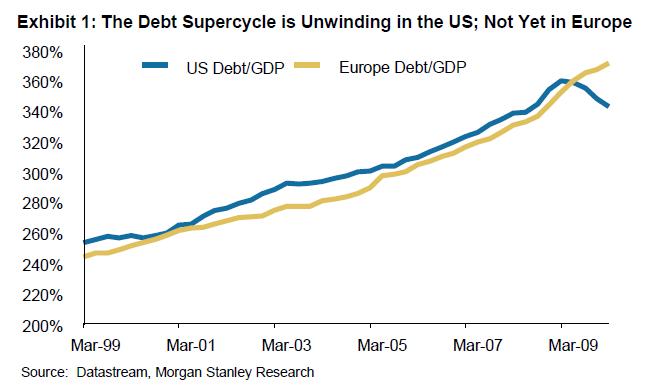 ACEMAXX-ANALYTICS: Schuldenstand: USA versus Europa