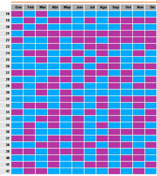 Tabla china embarazo 2013 - Imagui