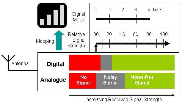 Nepean Mix Meaning Of Signal Strength Bars nepean-mix-meaning-of-signal-strength-bars