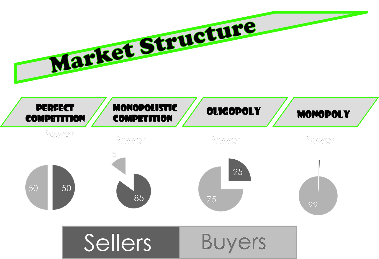 NickECampbellEcon: Post 2 - Visual for comparing the 4 market ...