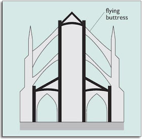 Flying Buttress Interior