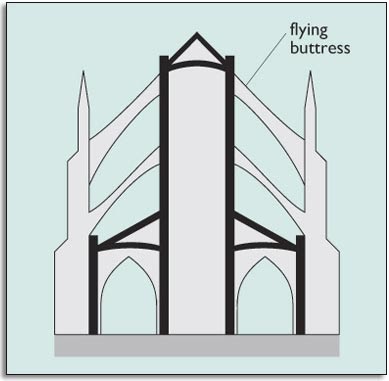 Ignoring Friction: Flying Buttresses