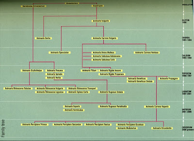 Arqueología del Futuro: CATÁLOGOS ENCONTRADOS [A] THEO JANSEN family ...