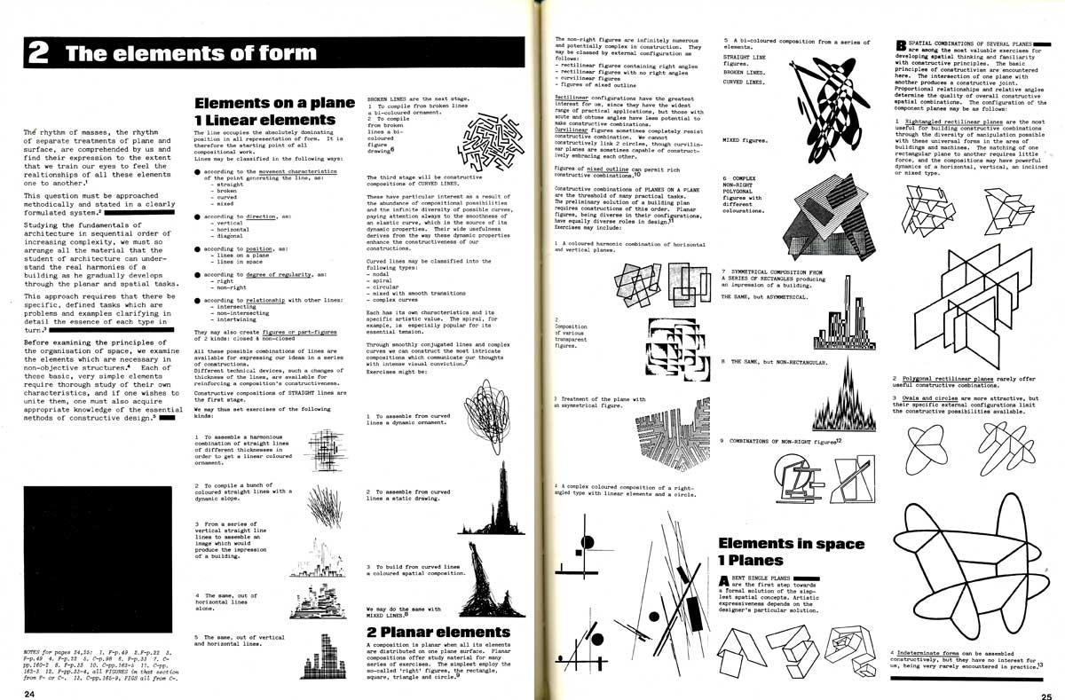 Arqueología del Futuro: CHERNIKOV FANTASY AND CONSTRUCTION ...