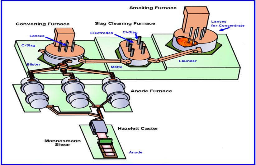 Proses pengolahan lanjutan konsentrat tembaga perusahaan tambang ...