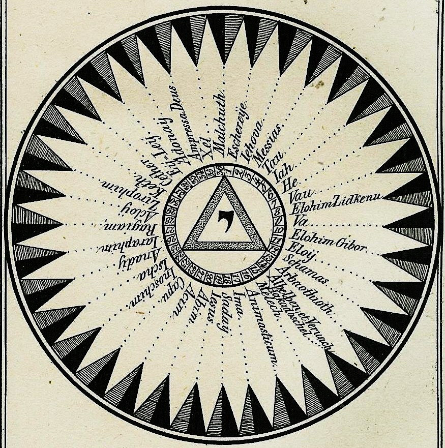 KABAN NG TIPAN (LIHIM NA KARUNUNGAN): SCHEMHAMPORASCH...72 NAMES OF GOD