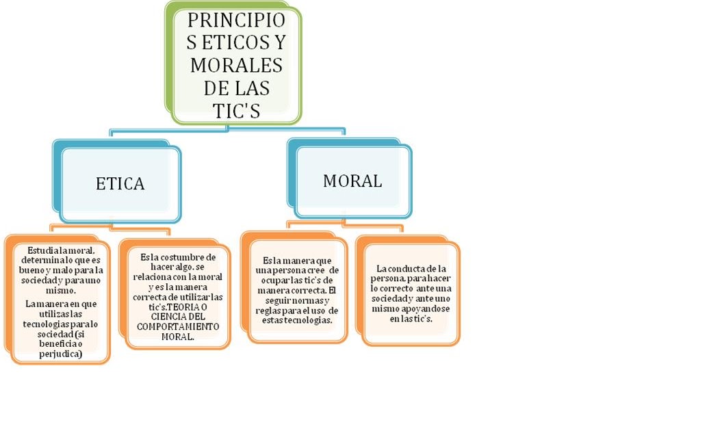 sc0ohl: PRINCIPIOS ETICOS Y MORALES