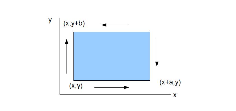 Easy Elasticity Theory: Shearing Strain