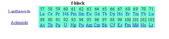 Chemistry Manual: The f block (inner transition elements)