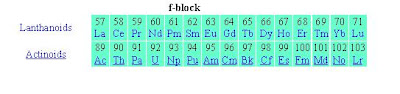 Chemistry Manual: The f block (inner transition elements)