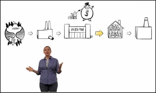 Eco Action With Esfar The Story Of Stuff By Annie Leonard