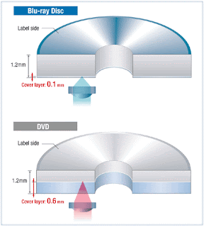 Blu-ray Disc: Blu-ray Disc