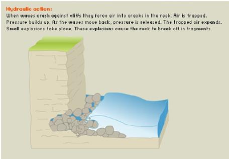 the geog blog: Coastal Processes and Landforms