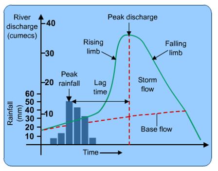 the geog blog: Riparian Environments
