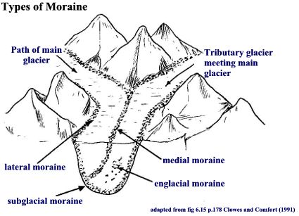 the geog blog: Glaciation!
