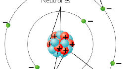 CIENCIAS Y OCURRENCIAS: ¿QUÉ ES UN QUARK?