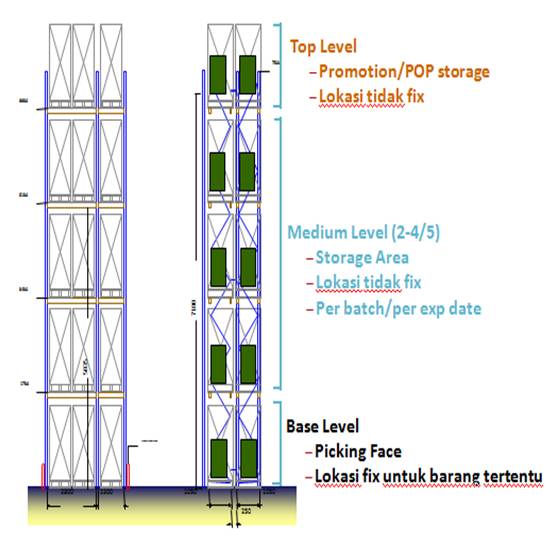 Top Konsep 50+ Contoh Rak Penyimpanan Barang