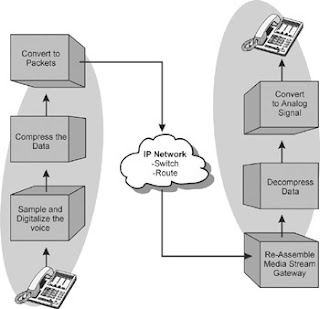 Telecom Made Simple: Technologies : Automatic Call Distribution (ACD ...