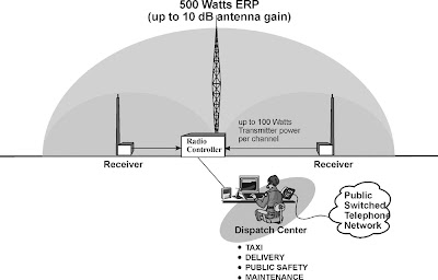 Telecom Made Simple: Land Mobile Radio (LMR)