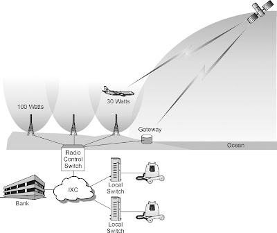 Telecom Made Simple: Aircraft Telephones (Wireless Networks)