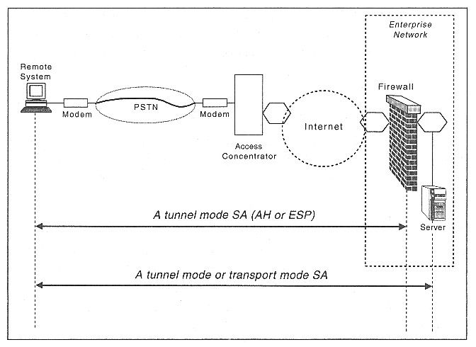 Telecom Made Simple: Internet Protocol Security (IPsec)