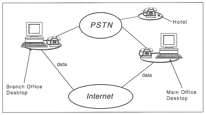 Telecom Made Simple: 06/01/2010 - 07/01/2010