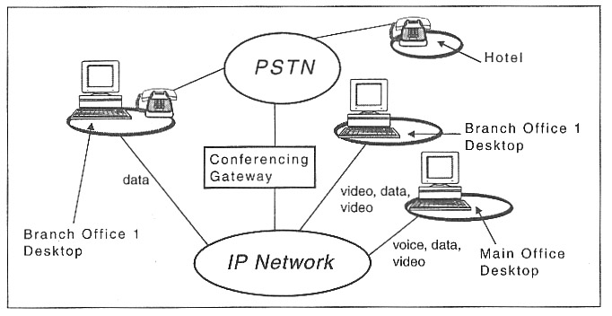 Telecom Made Simple: 06/01/2010 - 07/01/2010