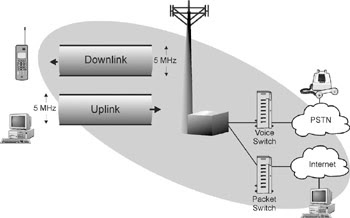 Telecom Made Simple: Spatial Division Multiple Access (SDMA) & Third ...