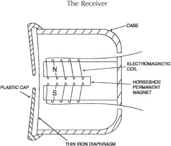 Telecom Made Simple: How Does The Telephone Work?
