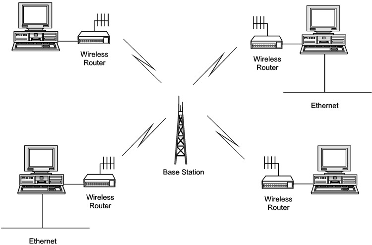 Centrex or PBX: LAN implementation | Microwave
