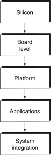 Call Center Made Easy: Computer telephony integration (CTI)