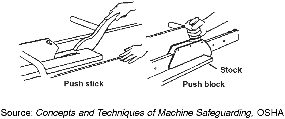 OSHA Compliance Manual: Work practices and administrative controls