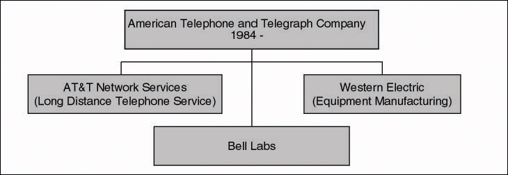 Telecom Made Simple: GROWTH AND CONSOLIDATION