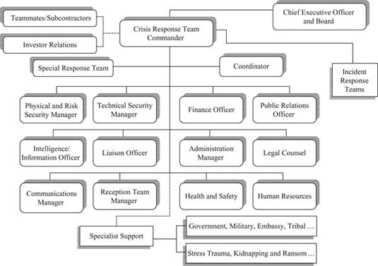Critical Incident Management Composition Of Crisis Response Teams critical-incident-management-composition-of-crisis-response-teams