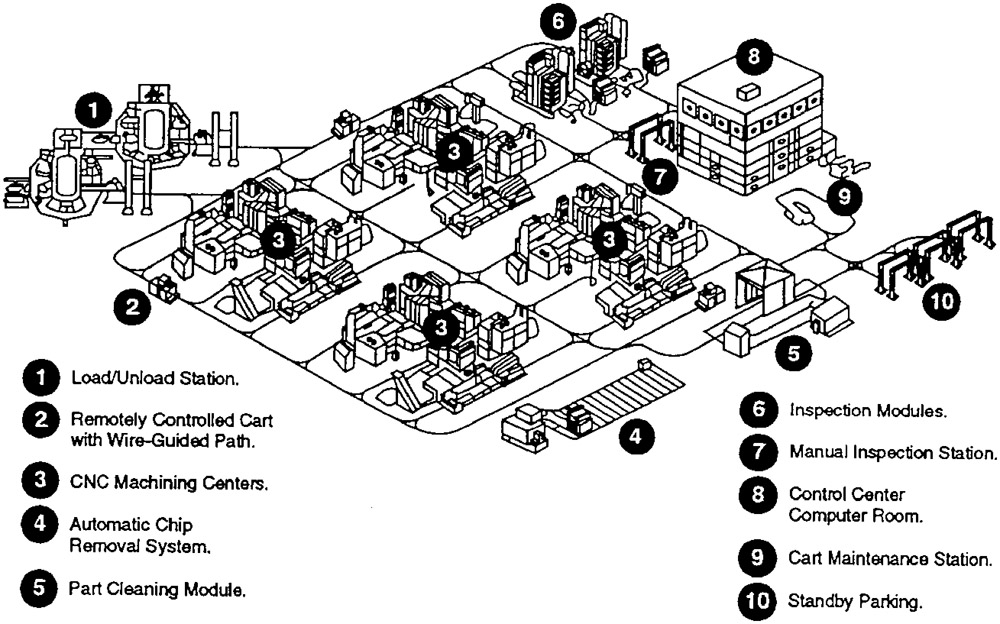 OSHA Compliance Manual: Cellular Manufacturing Systems | Machine Guarding
