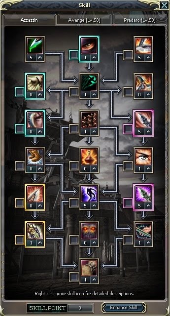 Rohan Blood Feud: Character Builds