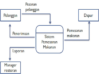 My blog